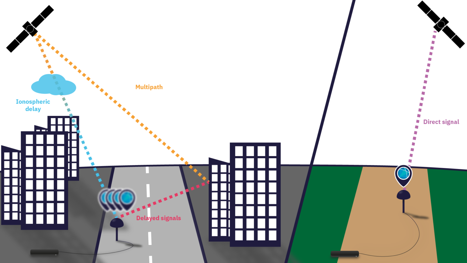 Multipath - Syntony - Glossary